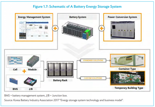 solar energy storage systems | EG Solar