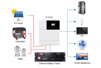 What is Battery Management System (BMS) BMU | EG Solar
