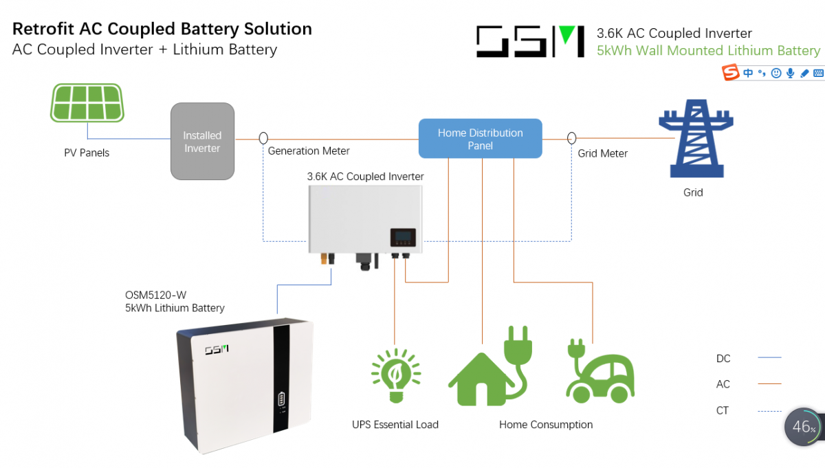 Residential Lithium LiFePo4 battery storage System