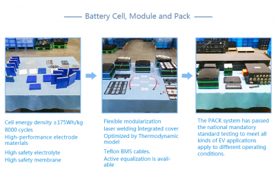 10 Kwh Rechargeable Lithium Ion Battery For Energy Storage | OSM