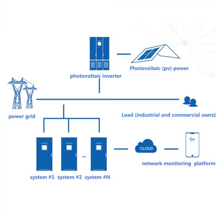 High-Voltage battery: The Key to Energy Storage | OSM battery