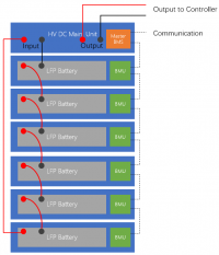 Everything About high voltage lithium battery system | EG Solar