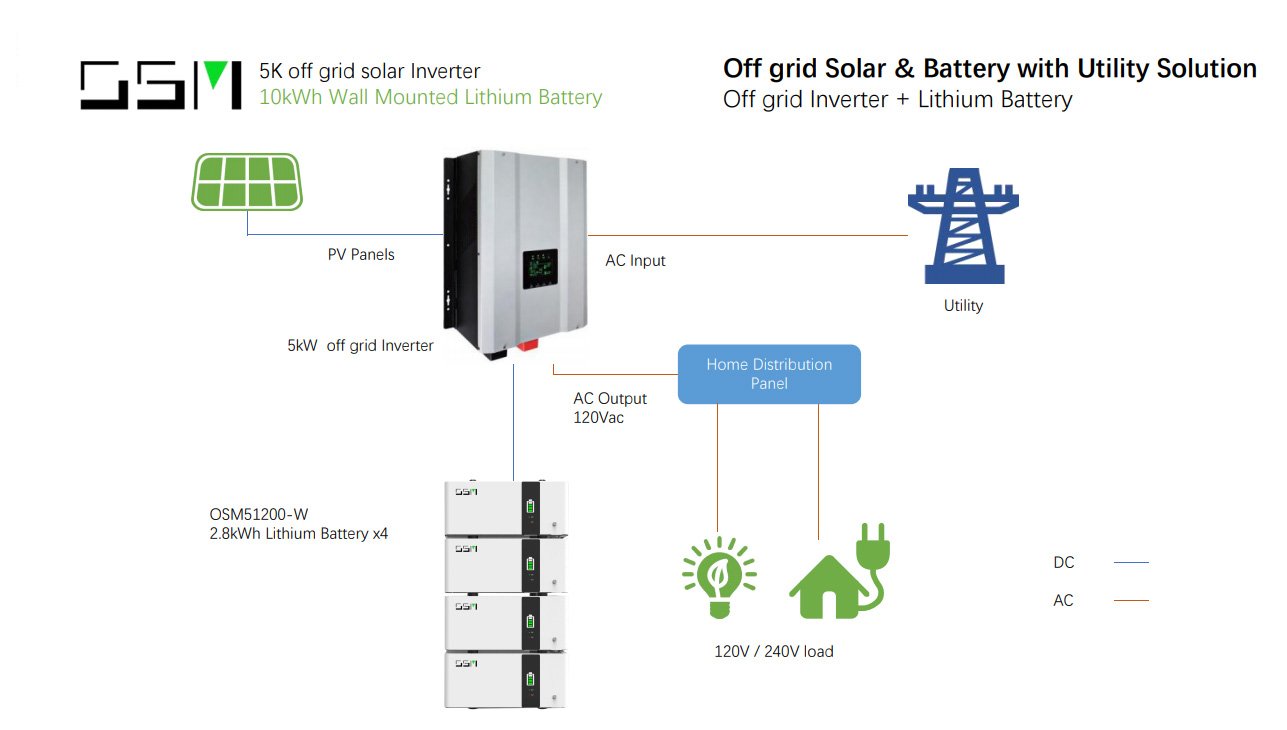 Solar Storage Battery System 48v 220ah For Home | OSM battery solution